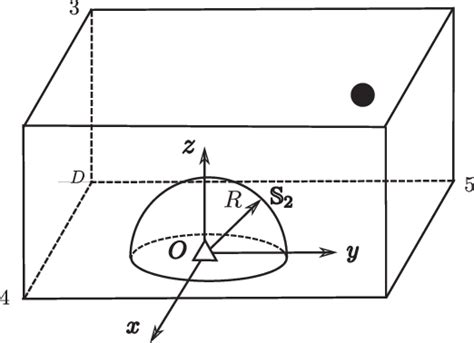 Sound Field Separation In A Room A Target Source Is Placed On At The
