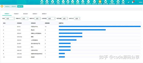 Java基层医院云his系统源码(bs架构) 知乎 Java基层医院云his系统源码(bs架构) 知乎