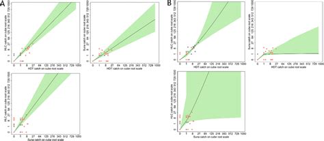 the fitted relative sampling efficiencies for each trap comparison for