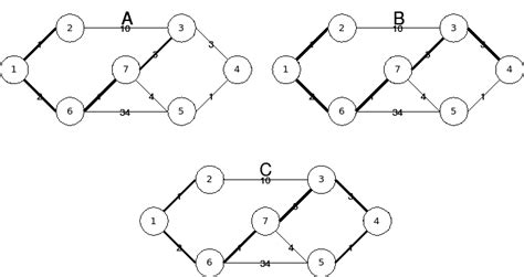 Exploring Prims Algorithm Building Optimal Minimum Spanning Trees