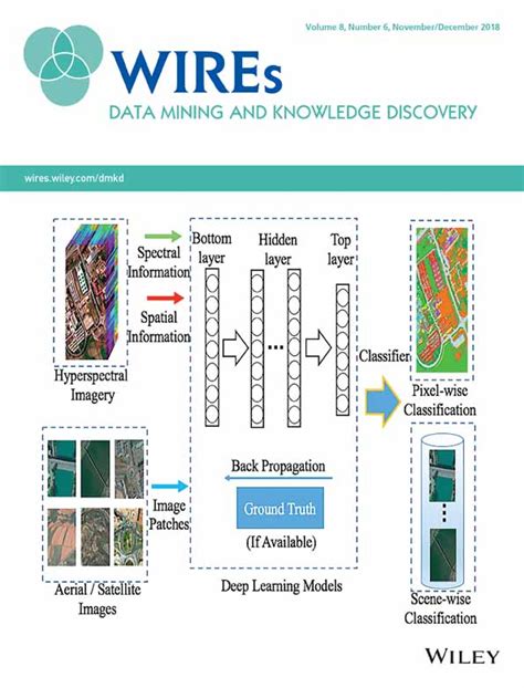 Deep Learning For Remote Sensing Image Classification A Survey Li 2018 Wires Data Mining