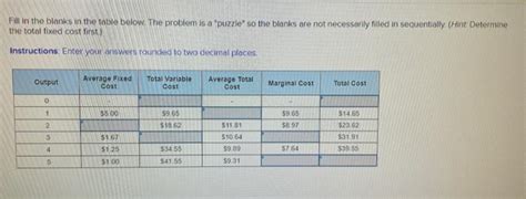 Solved Fill In The Blanks In The Table Below The Problem Is Chegg