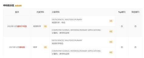 Computational Geosciences怎么样