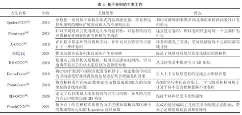 佳文速递 基于深度学习的点云分割研究进展分析 技术阅读 半导体技术