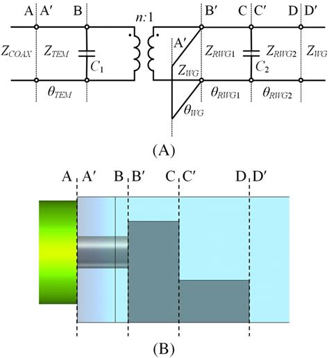 In‐line Coaxial‐to‐waveguide Transition Equivalent Circuit A Circuit Download Scientific