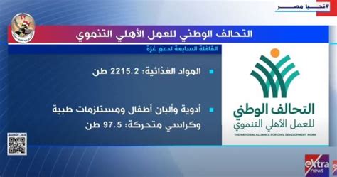 إكسترا نيوز تبرز تفاصيل القافلة السابعة للتحالف الوطنى لدعم غزة