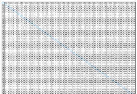 Tabuada De Multiplicação Ate O 100 Educa