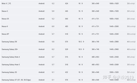 作为设计师你还不了解手机屏幕尺寸 知乎