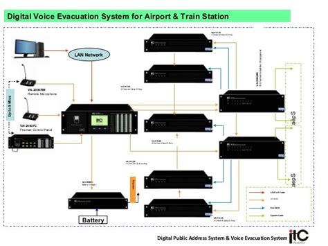Itc Va And Pa Sound System For Transportation