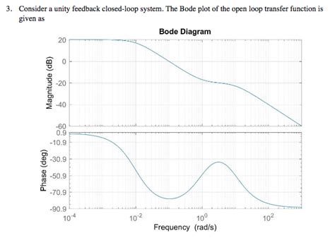 3 Consider A Unity Feedback Closed Loop System The