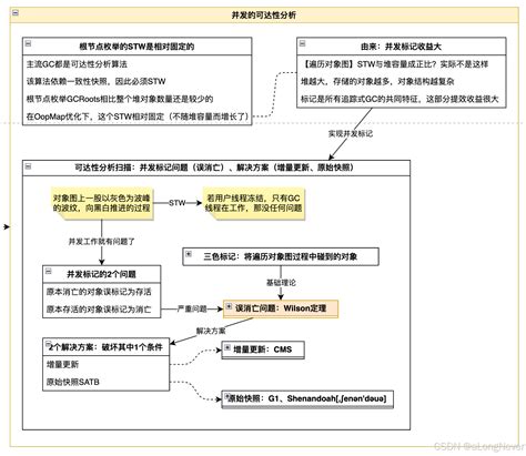 Hotspot的算法细节实现 Csdn博客