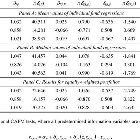 measures of performance using the conditional capm 2 download table
