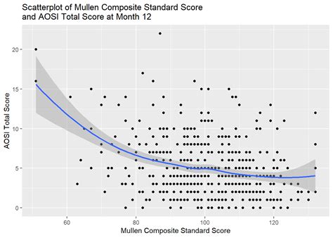 8 regression analysis methods data analysis and processing with r