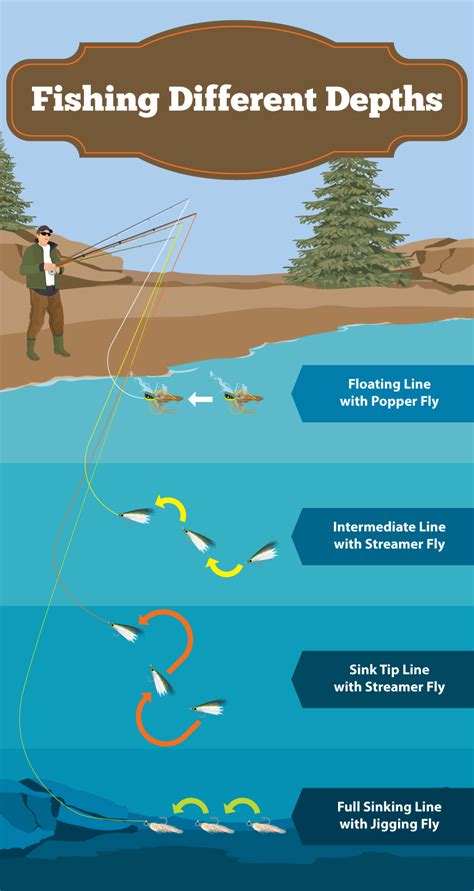 Best Bass Fishing Tips For Beginners