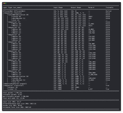 07 pytorch experiment tracking zero to mastery learn pytorch for