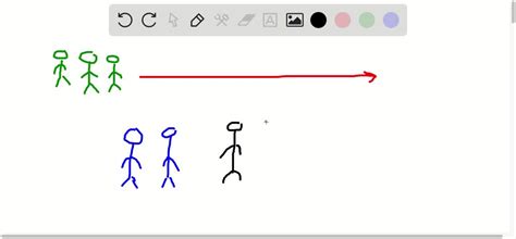 Solved What Is A Cross Sectional Design What Are Its Advantages And Disadvantages