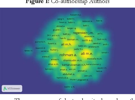 A Review On Halal Food Research Semantic Scholar