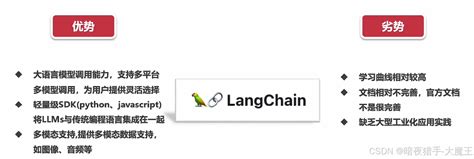 大语言模型学习 Langchainlangchain脚手架 Csdn博客