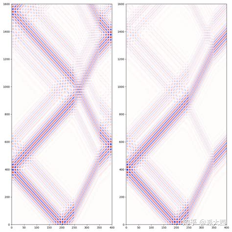 Python求解一维Maxwell方程 知乎