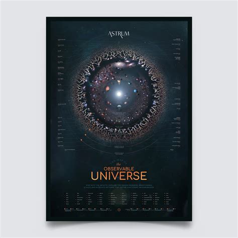 Astrum Poster Observable Universe Map Electrifyart