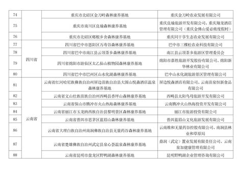 祝贺福建这些基地入选2022年国家级森林康养试点建设基地名单 新闻频道 厦门网