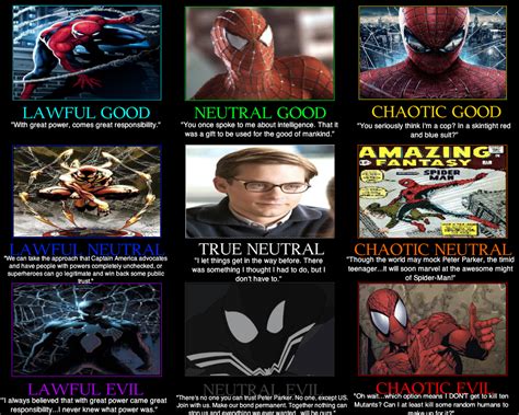 Spider Man Alignment Chart By Spider Bat700 On Deviantart