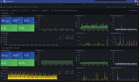 brand new look on your vmware infrastructure with refined dashboards