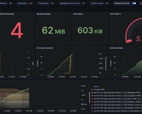 Load Testing Vs Stress Testing Understanding The Differences — Fontsarena