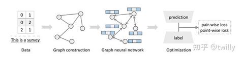 图推荐系统综述：a Survey Of Graph Neural Networks For Recommender System Challenges Methods And