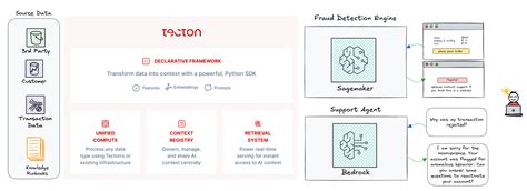 Real Value Real Time Production AI With Amazon SageMaker And Tecton