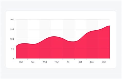 graphs and charts ui pack on behance