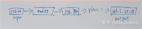 WGAN GPWGAN的升级版解决了WGAN存在的梯度消失和梯度爆炸问题 pytorch代码实现及代码详解 知乎