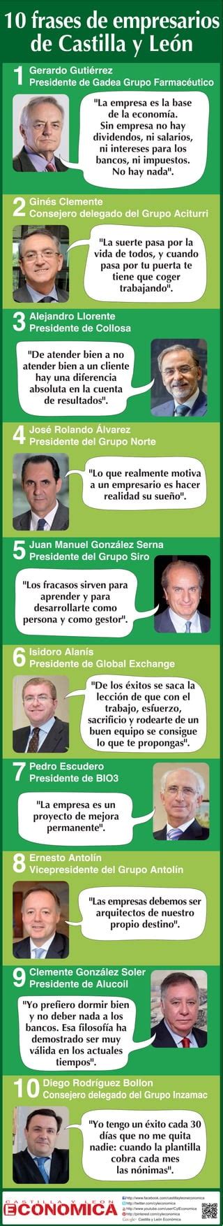 10 frases de empresarios de Castilla y León PDF