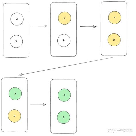 分布式事务：从2pc到3pc 知乎