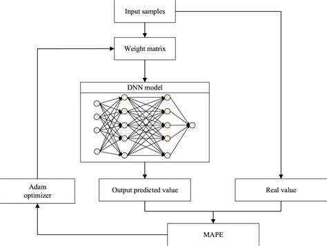 Minimum Inertia Demand Estimation Of New Power System Considering Diverse Inertial Resources