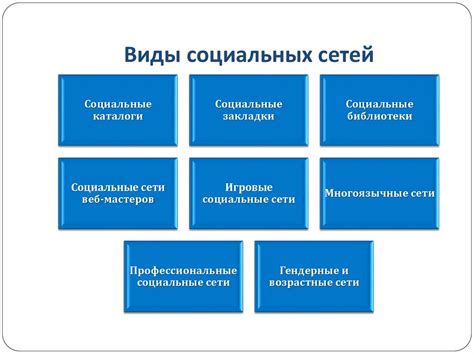 Влияние социальных сетей на подростков презентация онлайн