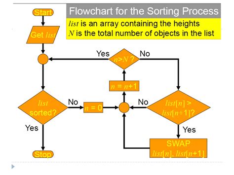Architecture Algorithm Definition Ppt