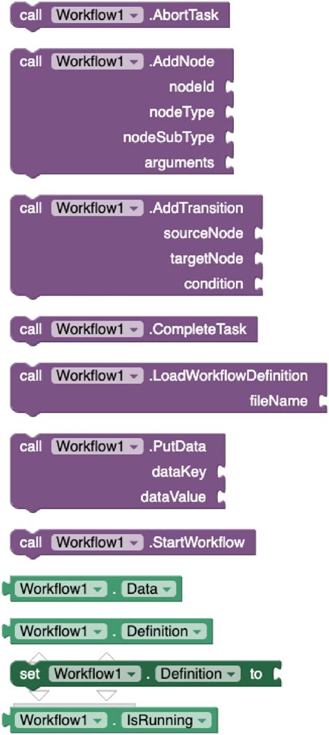 Workflow Methods And Properties Download Scientific Diagram