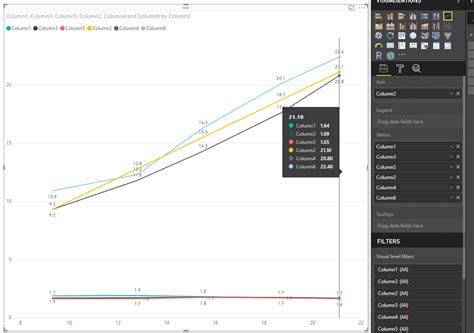 Line Chart With 3 Set Values For Y Axis Microsoft Power Bi Community