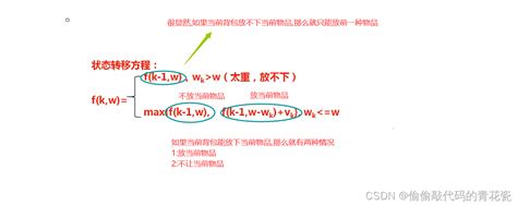 动态规划——01背包问题全网最细图文解析01背包动态规划 Csdn博客