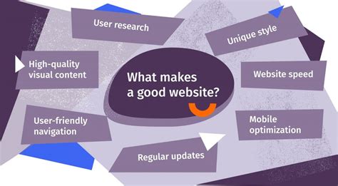 User Friendly Website