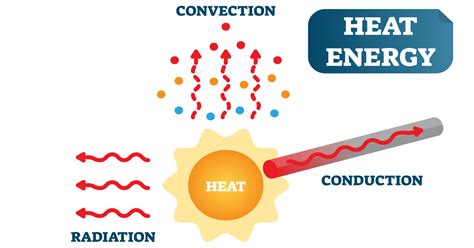 Heat Transfer Radiation Examples