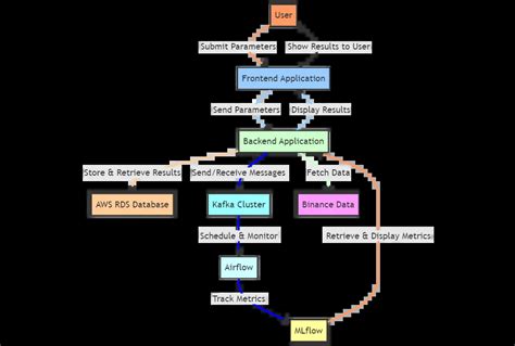How To Use Mongodb Atlas Vector Search With N8n For Ai Powered Automation By Dereje Hinsermu