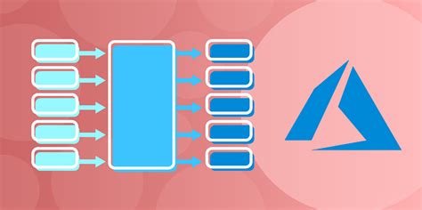 Need To Build Event Driven Architecture In The Azure Easy With Azure Event Grid And Azure Function