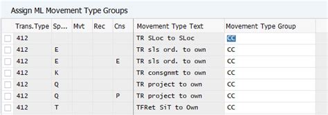 Revaluation On Consumption For Transfer Posting Sap Community