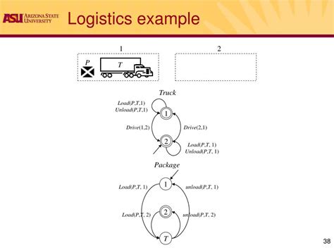ppt integer programming approaches for automated planning powerpoint