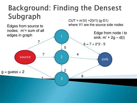 Ppt Dense Subgraphs With Restrictions And Applications To Gene Annotations Graphs Powerpoint