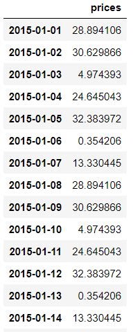 Pandas Time Series Replacing Missing Values With Weak Ahead Data Stack Overflow