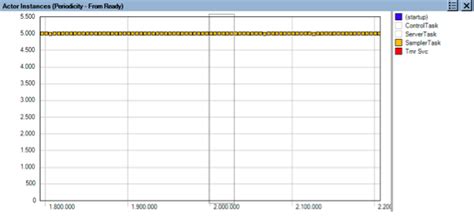 Rtos Tracing Tools Atmel Bits And Pieces