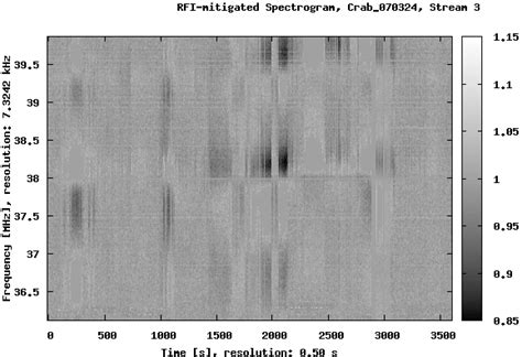 Figure E 22 Dataset Crab 070324 Spectrogram After Rfi Mitigation Download Scientific